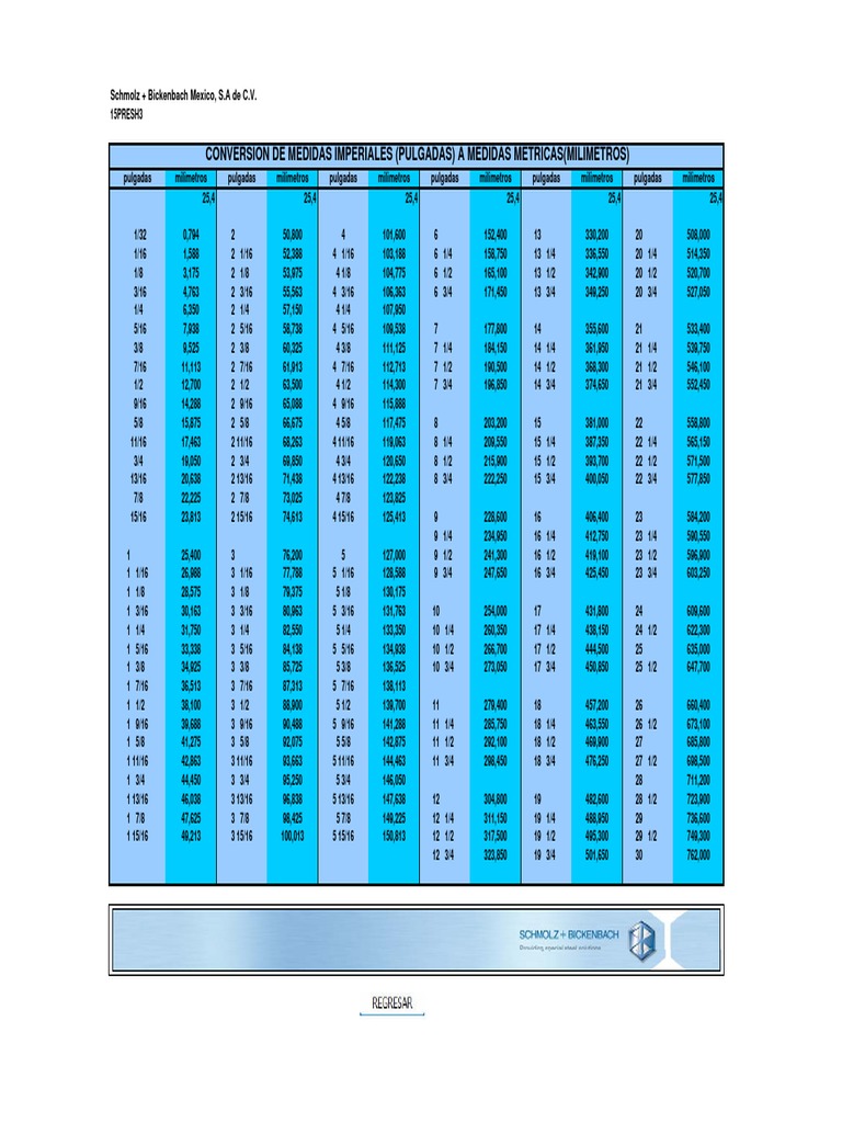 Conversor de Medidas MM A Pulg | PDF | Ajedrez