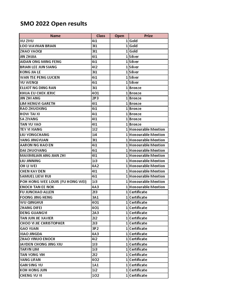 SMO Open Results | PDF | China | World Politics