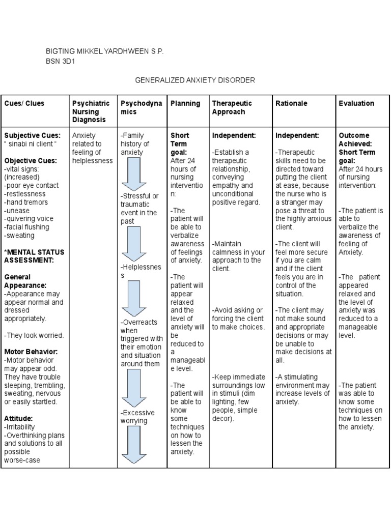 NCP Generalized Anxiety Disorder | PDF | Anxiety | Cognitive Science