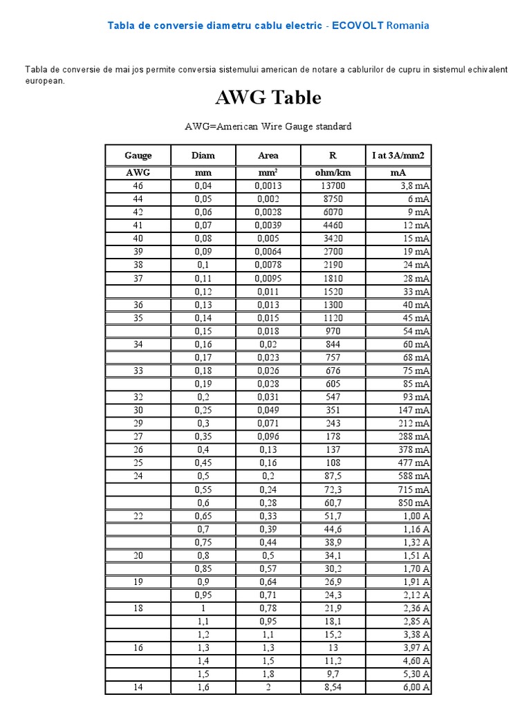 Tabla de Conversie Diametru Cablu Electric | PDF | Quantity | Physical ...