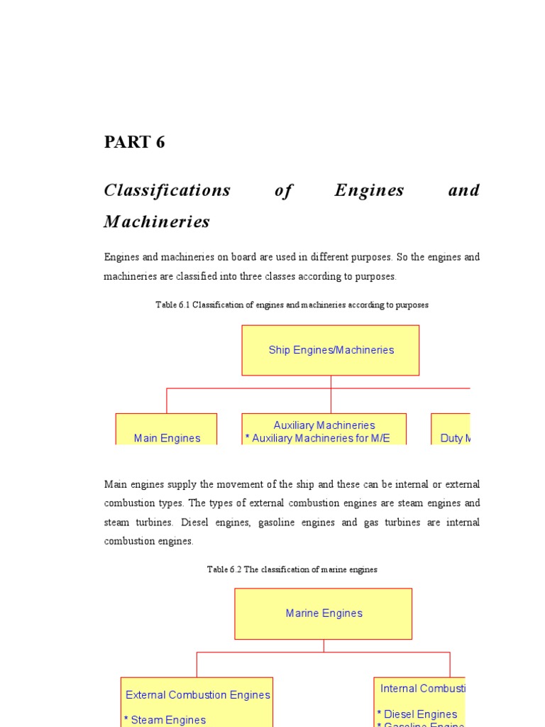 Part 6-Classification of Engines | PDF | Marine Propulsion | Internal ...