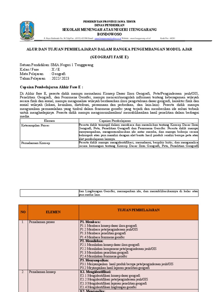 Atp Geografi Kelas X | PDF