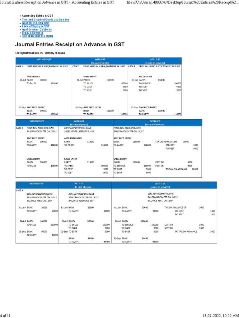 Journal Entries Receipt On Advance in GST - Accounting Entries in GST ...