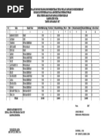 BLANKO SIM BII (Versi Baru) | PDF