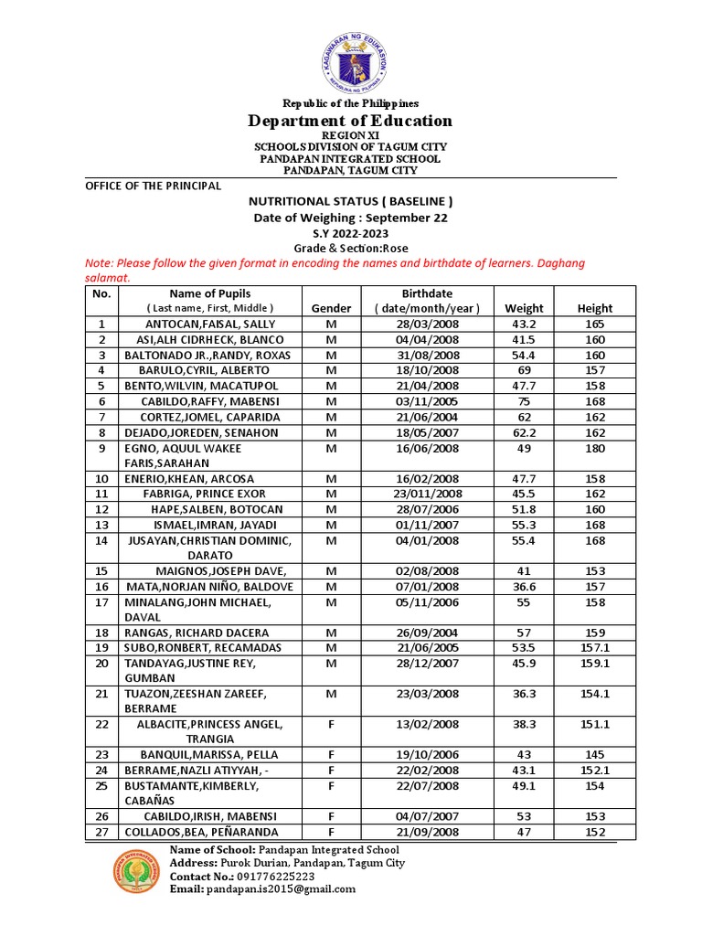 Nutritional Status 2022 2023 | PDF