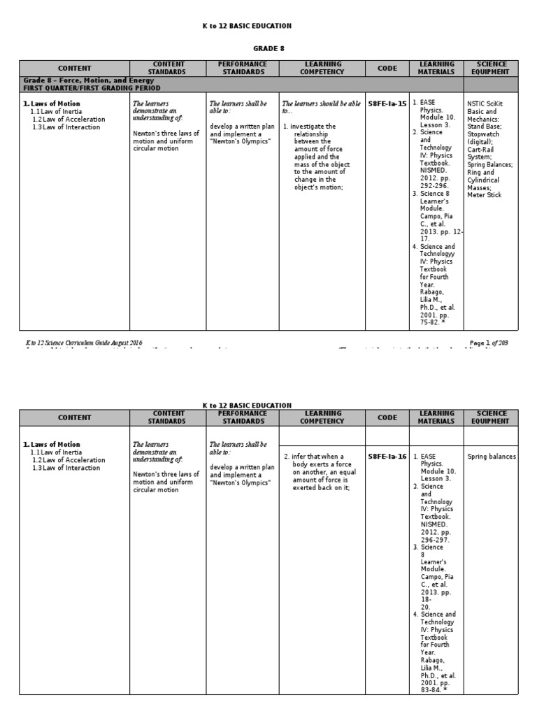 Science 8 Curriculum Guide | PDF | Curriculum | Force