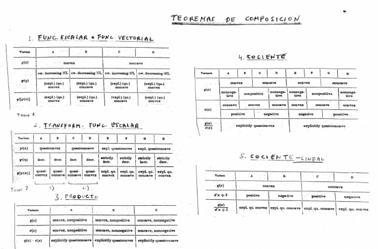 Tablas de Resumen | PDF
