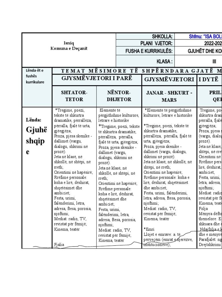 Plani Vjetor 2022-2023 | PDF