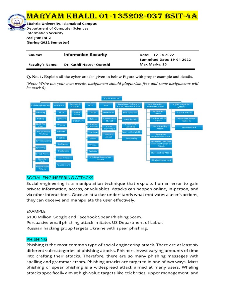 Assignment-2 MARYAM | PDF | Denial Of Service Attack | Malware