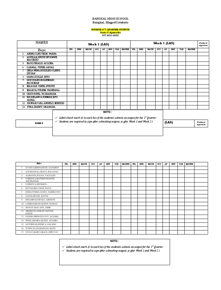 Grade 8 Quarter 4 Outputs - Bangkal HS | PDF