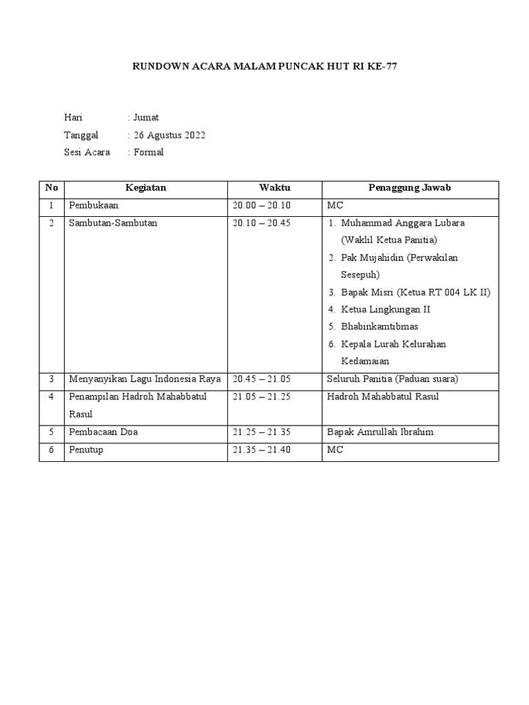 Rundown Malam Puncak Hut Ri 77 | PDF
