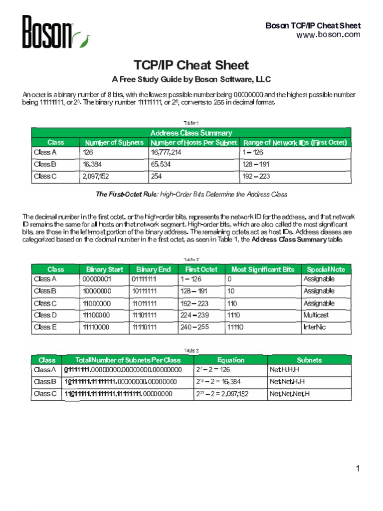 TCP-IP Cheat Sheet | PDF