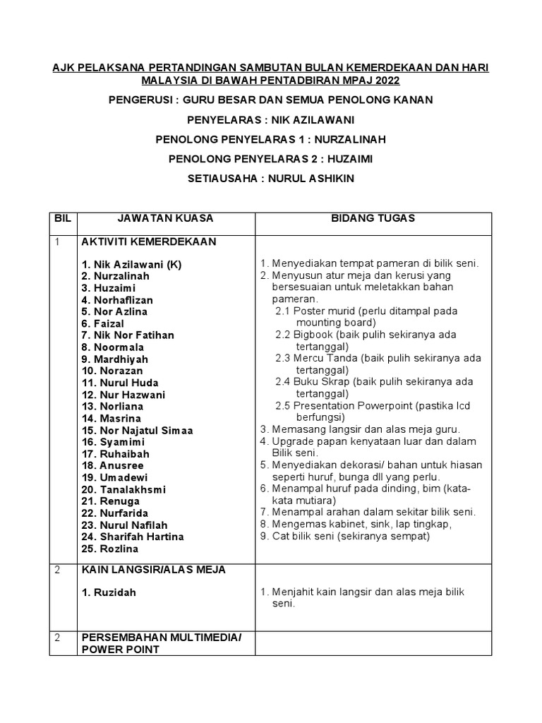 Ajk Pelaksana Pertandingan Sambutan Bulan Kemerdekaan Dan Hari Malaysia Di Bawah Pentadbiran ...