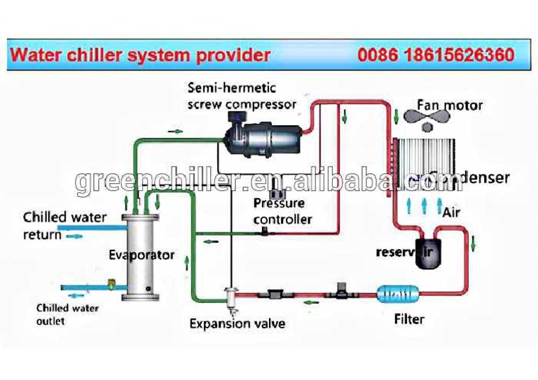 Chiller Basic Diagram | PDF