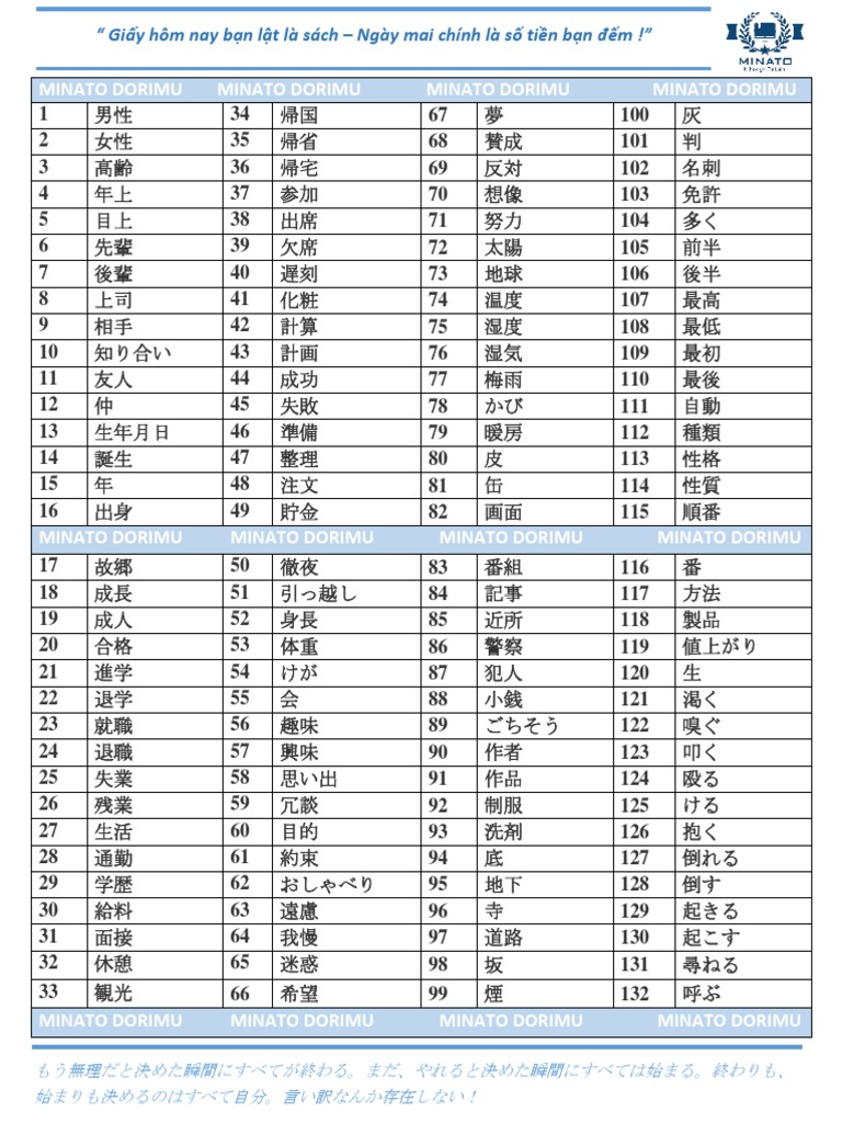 888 T V NG Mimikara N3 | PDF