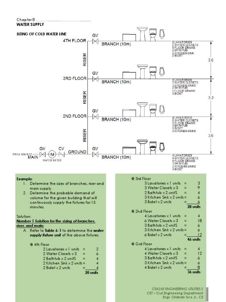 Sizing Domestic Water Supply Pipes for a Multi-Story Building | PDF ...