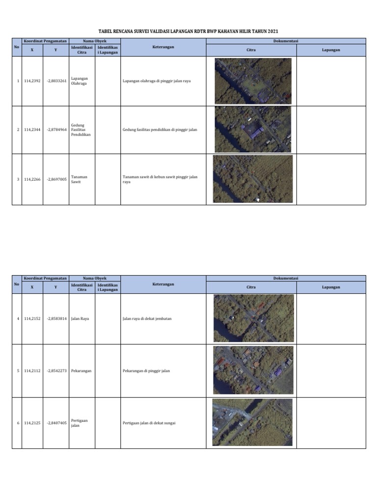 Tabel Rencana Survei Validasi Lapangan RDTR BWP Kahayan Hilir Tahun ...