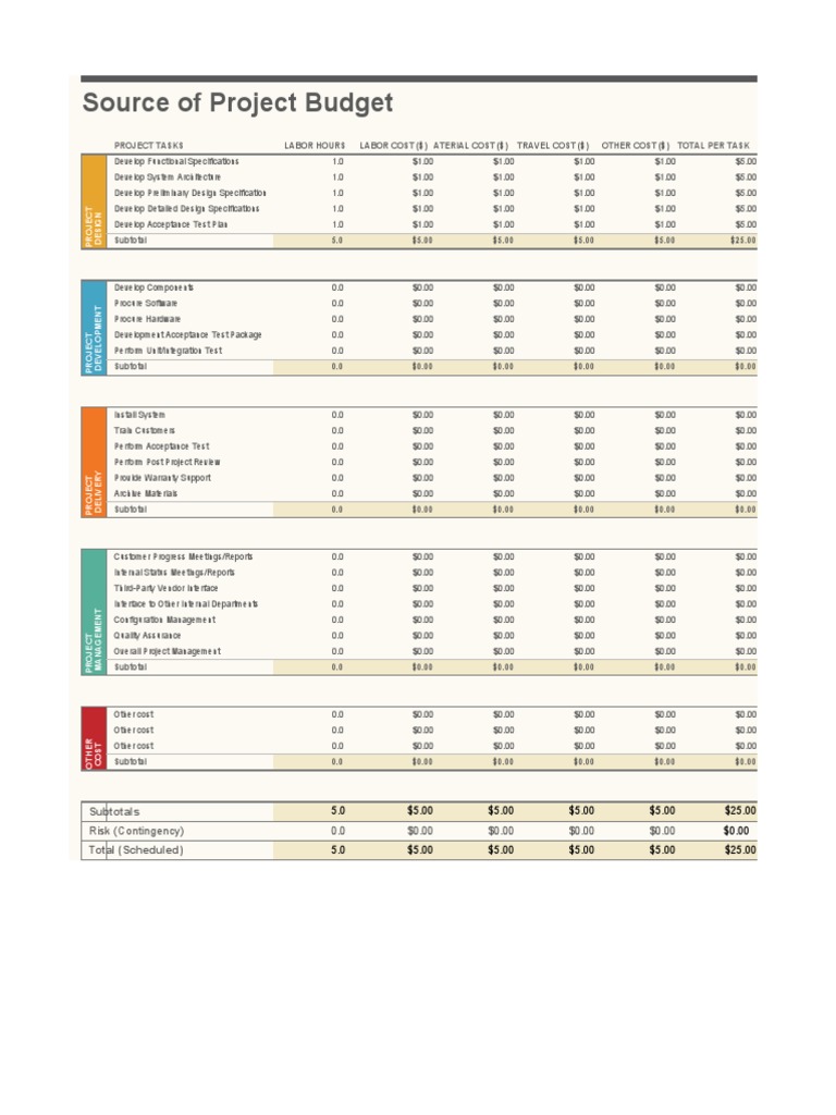 Project Budget Overview Template | PDF | Specification (Technical ...