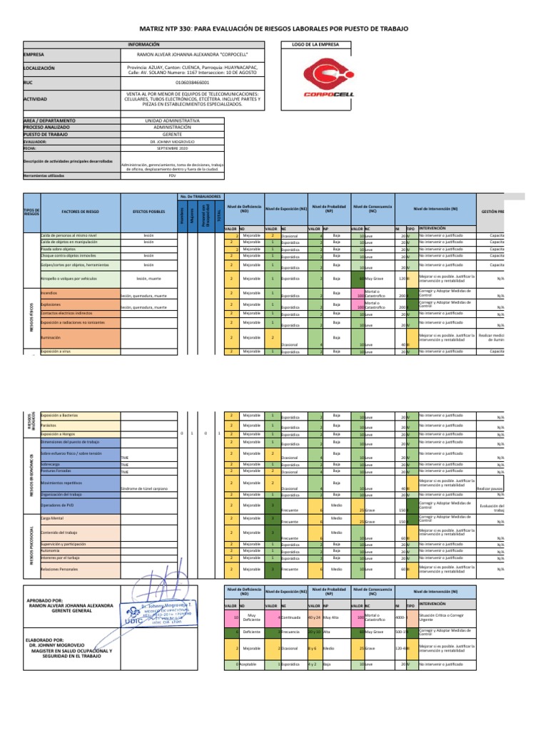 Matriz NTP 330 - Compress | PDF | Quemar | Ciencias de la Salud