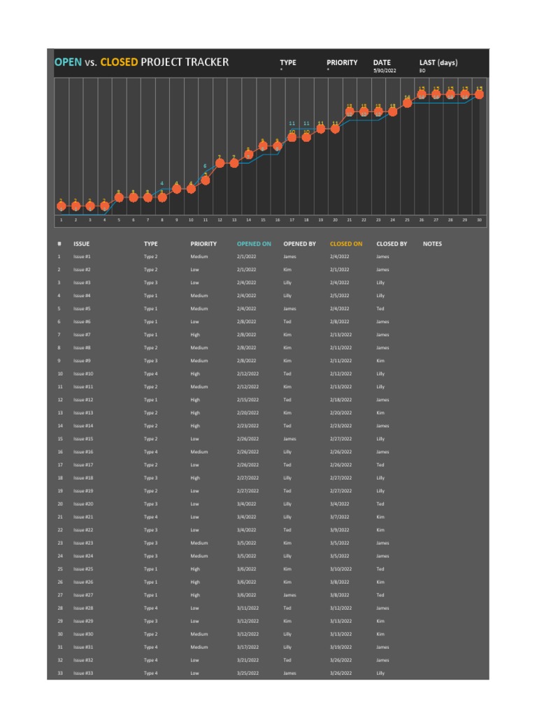 Multiple Project Tracking Template 34 | PDF