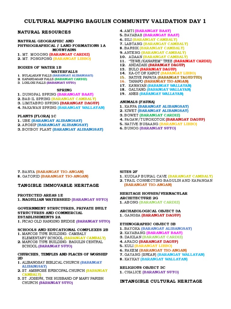 Cultural Mapping Bagulin Community Validation Day 1 | PDF | Ethnicity