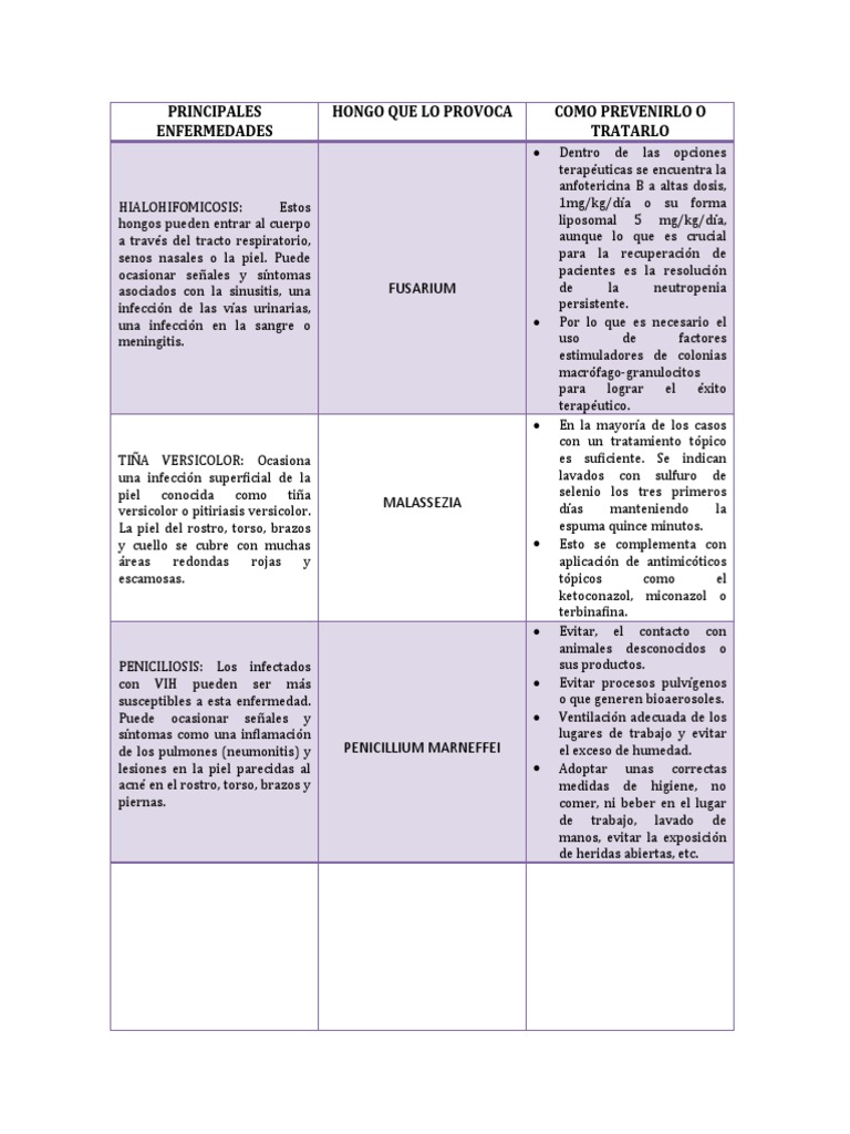 Infecciones Fúngicas y Tratamientos | PDF | Candidiasis | Enfermedades ...