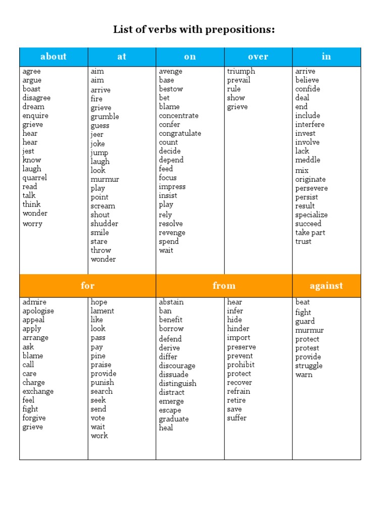 List-of-verbs-with-prepositions | PDF