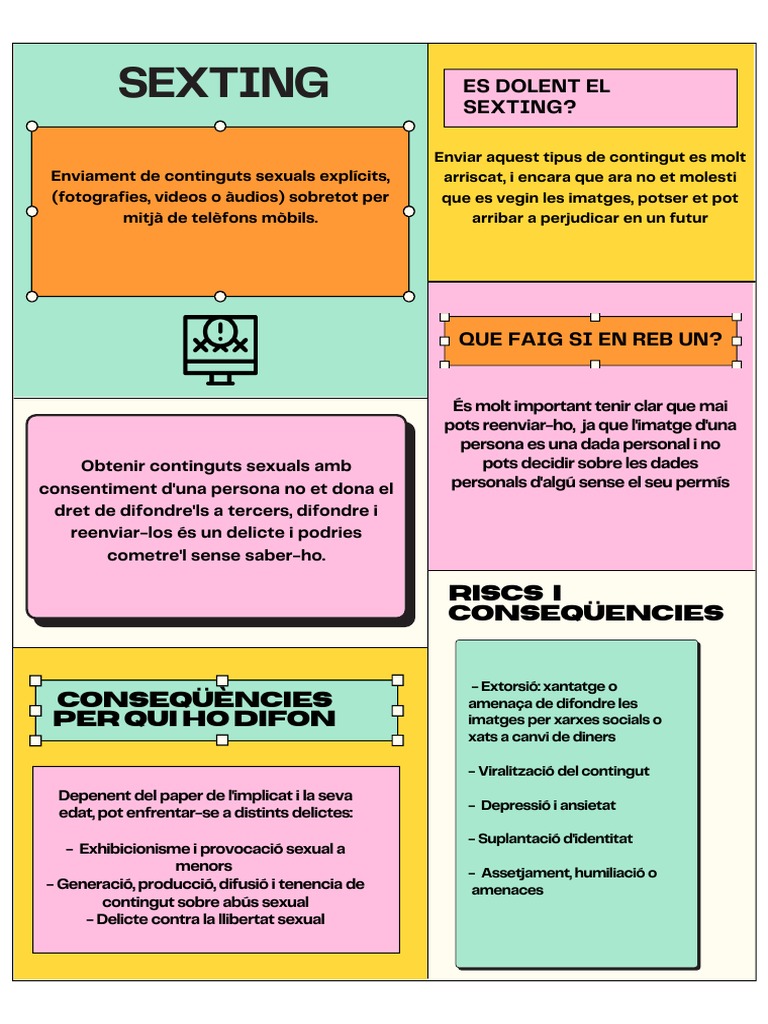 Sexting y Trashing | PDF