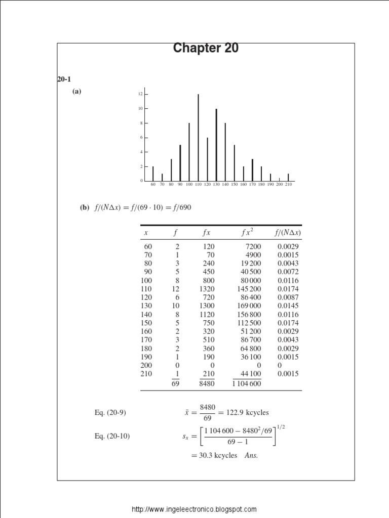 Budynas SM ch20 | PDF