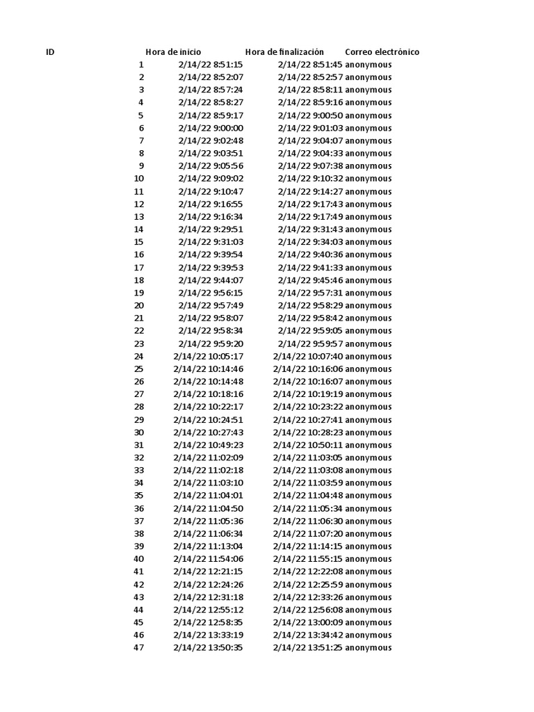 Encuesta Sintomatología de Salud Covid-19 para Contratistas SNPS - CC. (1-529) | PDF