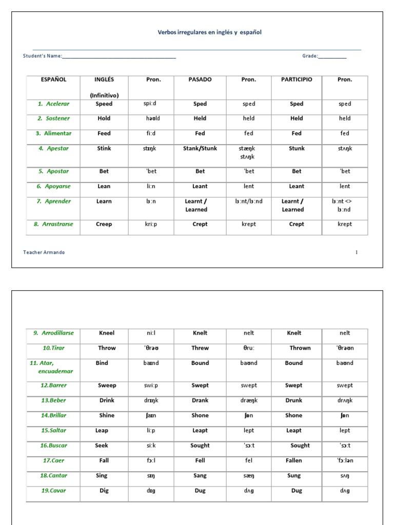 Lista De Verbos Irregulares Pdf