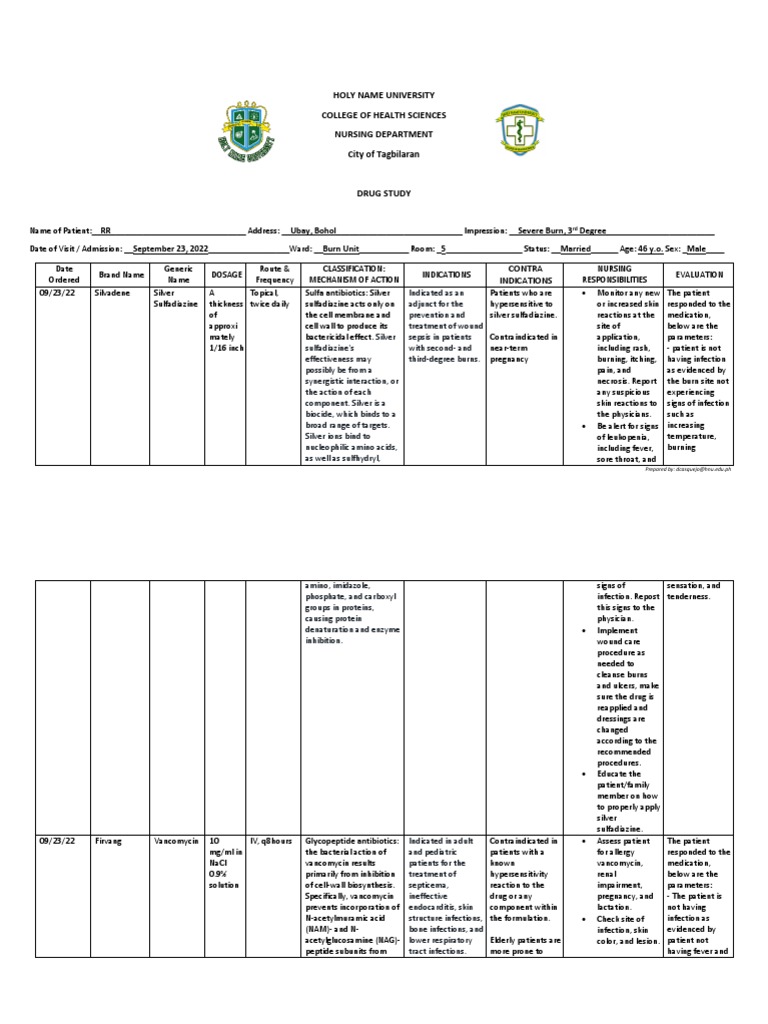 Silver Sulfadiazine Drug Study Report | PDF | Pharmacology | Drugs