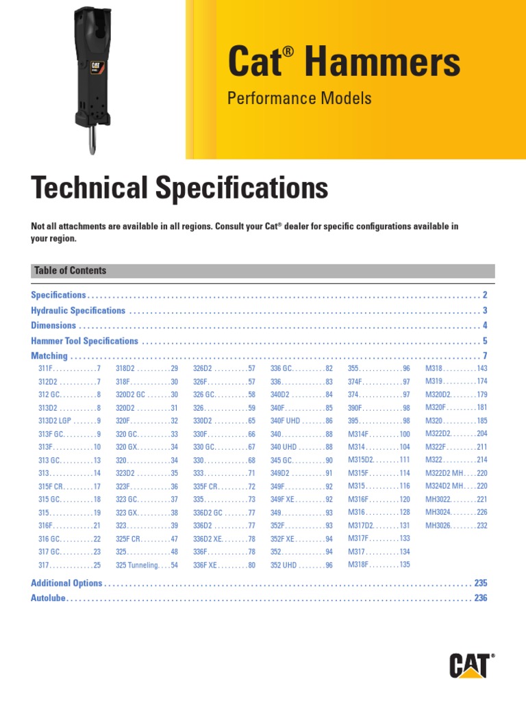 CAT Hammers | PDF | Tools | Equipment