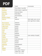 Fish Names in Marathi | PDF | Fishing Industry | Aquatic Animals