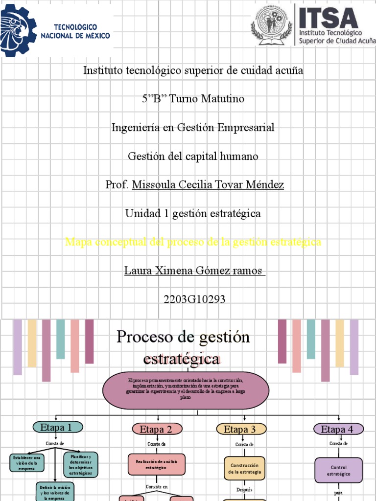 Mapa Conceptual Del Proceso de Gestion Estrategica | PDF | Gestión estratégica | Business