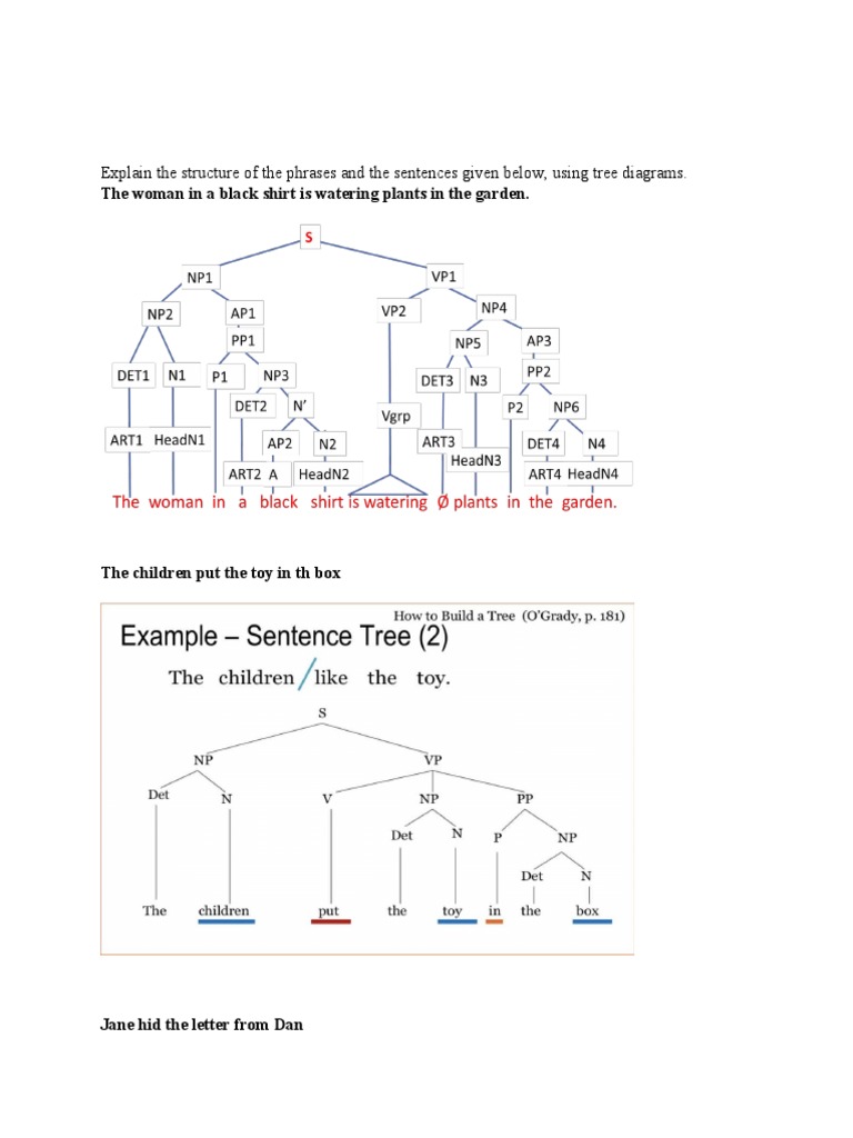 Explain The Structure of The Phrases and The Sentences Given Below, Using Tree Diagrams | PDF ...