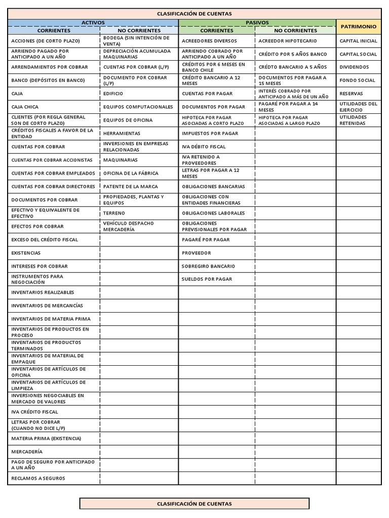 Tablas Clasificación de Cuentas | PDF | Bancos | Salario