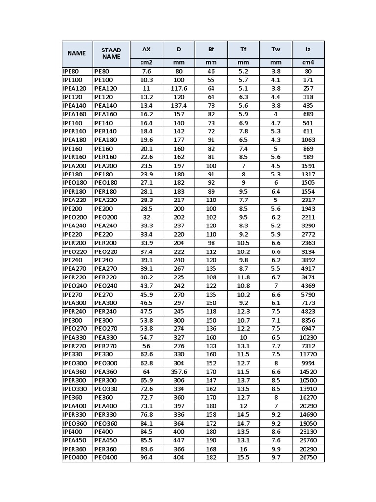 Sizes For Steel Member - Extruder-Cce-4-01-22 | PDF
