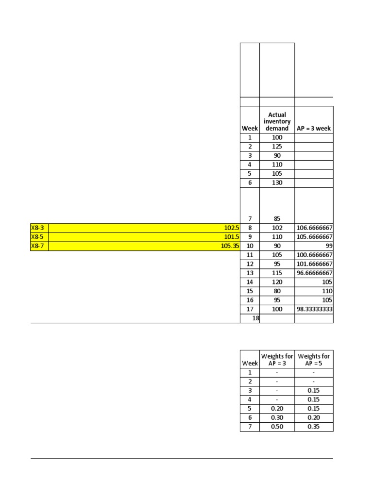 Ujjval Modi 2 | Download Free PDF | Moving Average | Forecasting