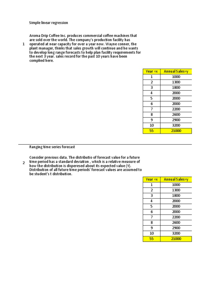 Ujjaval Modi 1 | PDF | Forecasting | Time Series