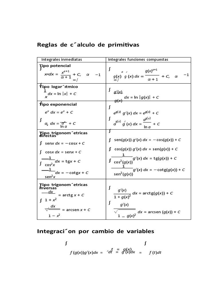 Primitivas | PDF | Análisis matemático | Matemáticas