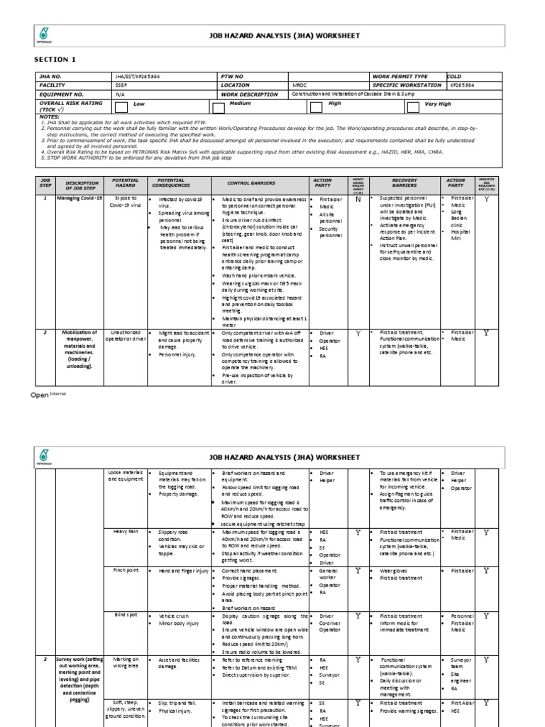 JHA Construction of Drain and Sump | PDF | First Aid | Personal ...