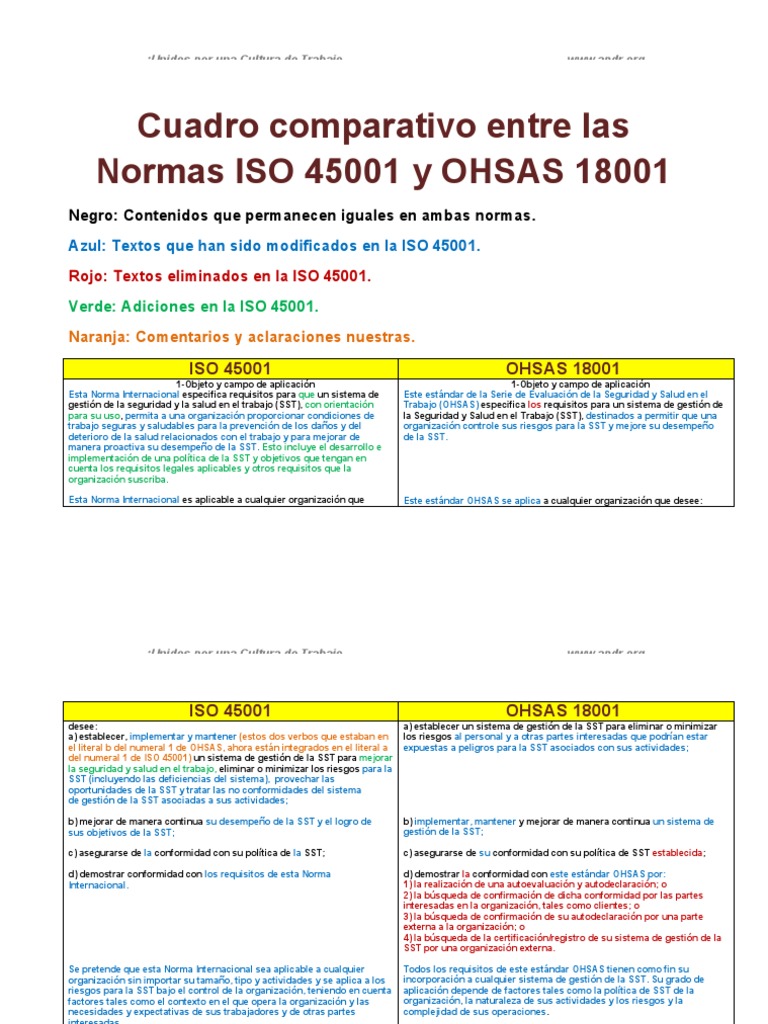 Cuadro Comparativo Entre La ISO 45001 | PDF | Seguridad y salud ocupacional