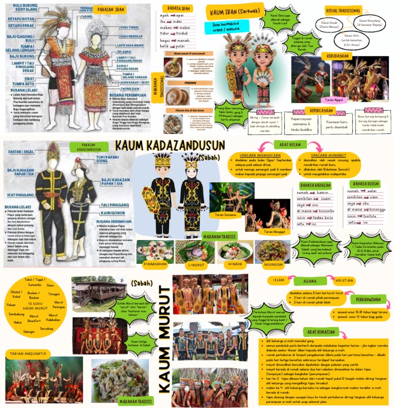 Kaum & Etnik Di Malaysia | PDF