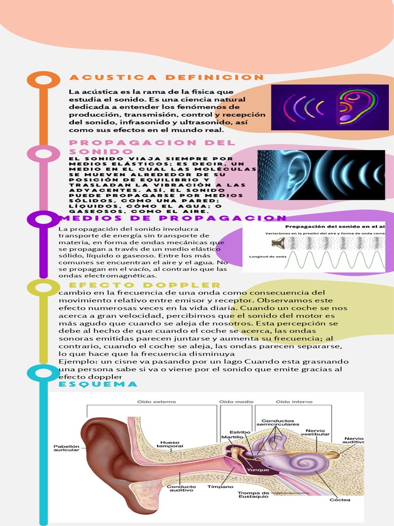 Definición de Acústica y Sonido | PDF