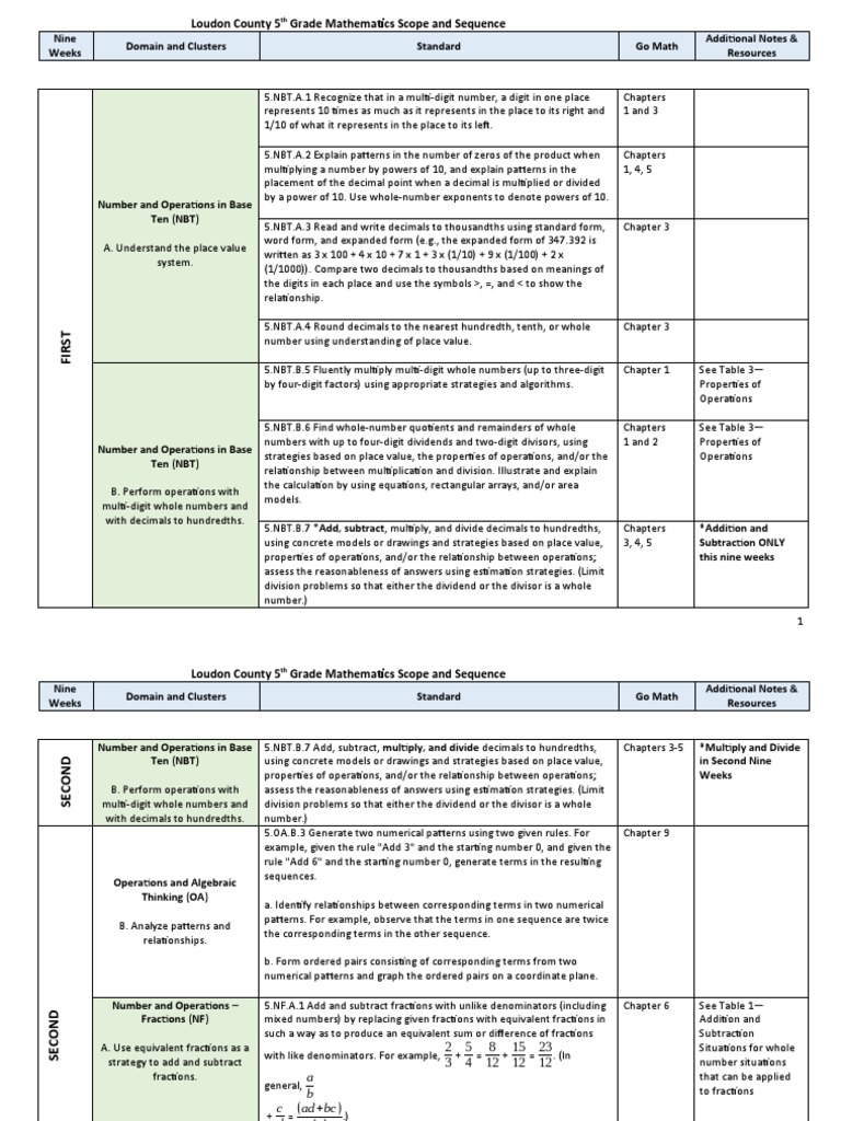 Grade 5 Math Scopeand Sequence Guide | PDF | Cartesian Coordinate ...