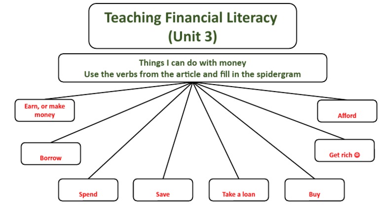 Financial Literacy Activities for Kids | PDF