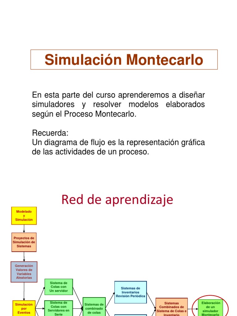 Simulación Montecarlo | PDF | Dados | Distribución normal