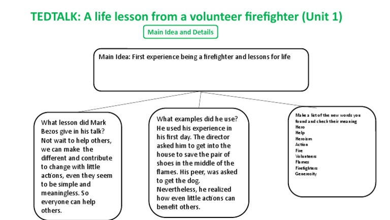Flipped Activity-A Life Lesson From A Volunteer Firefighter. TEDTalk U1 ...