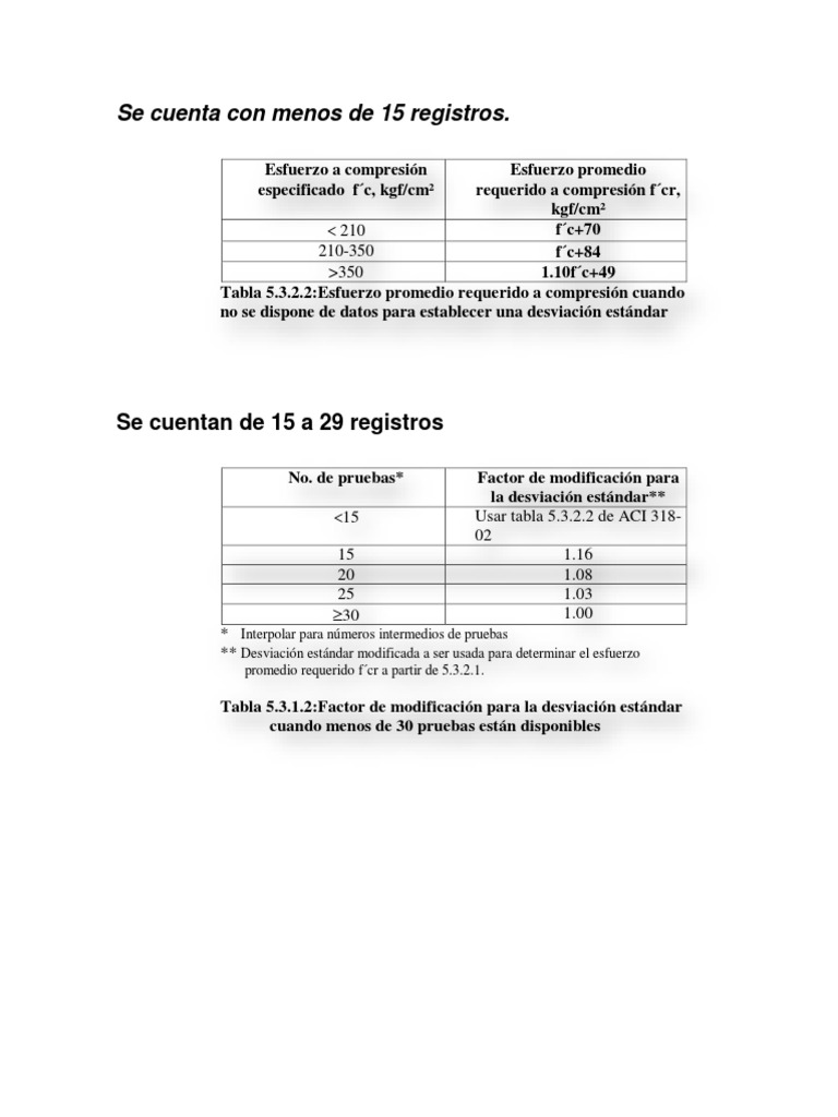 Formulas y Tablas para El Diseño de Mezclas de Concreto | PDF | Desviación Estándar